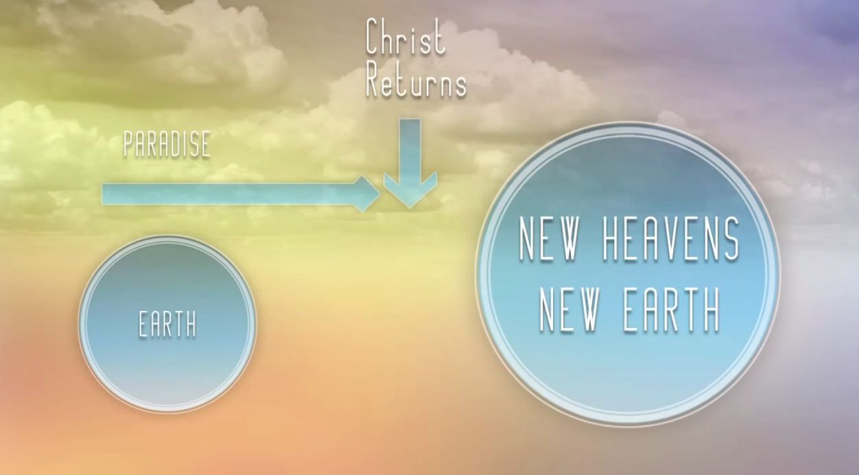 The End Times Simplified | Grace Church